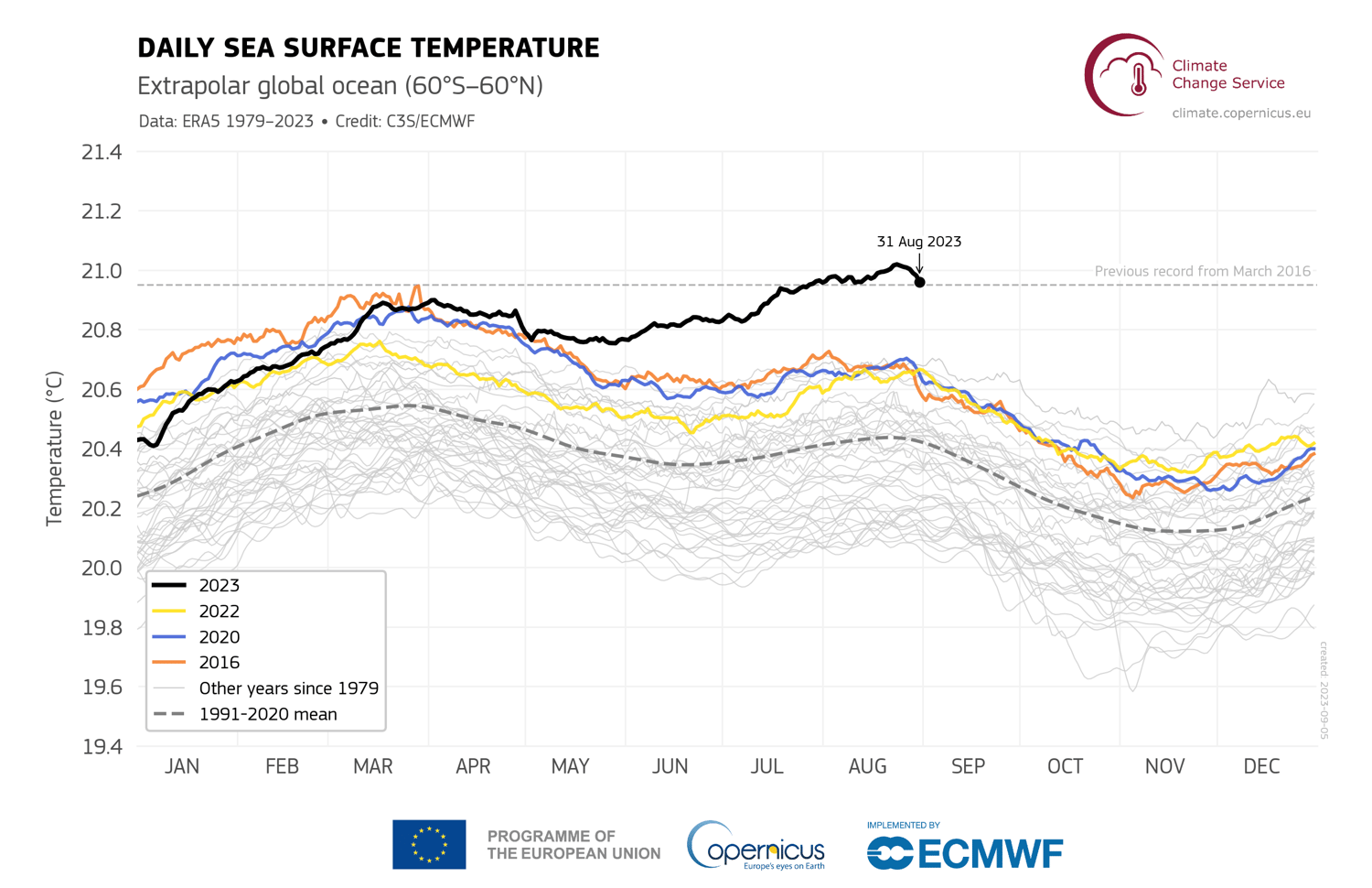 2023–24 severe weather outlook