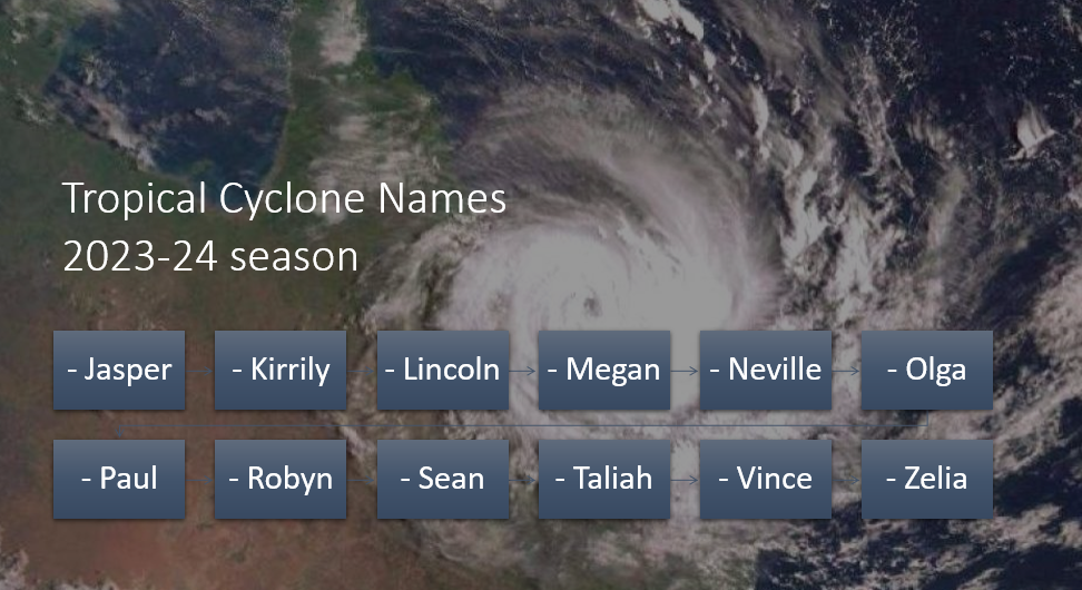 The Australian Tropical Cyclone season officially begins today